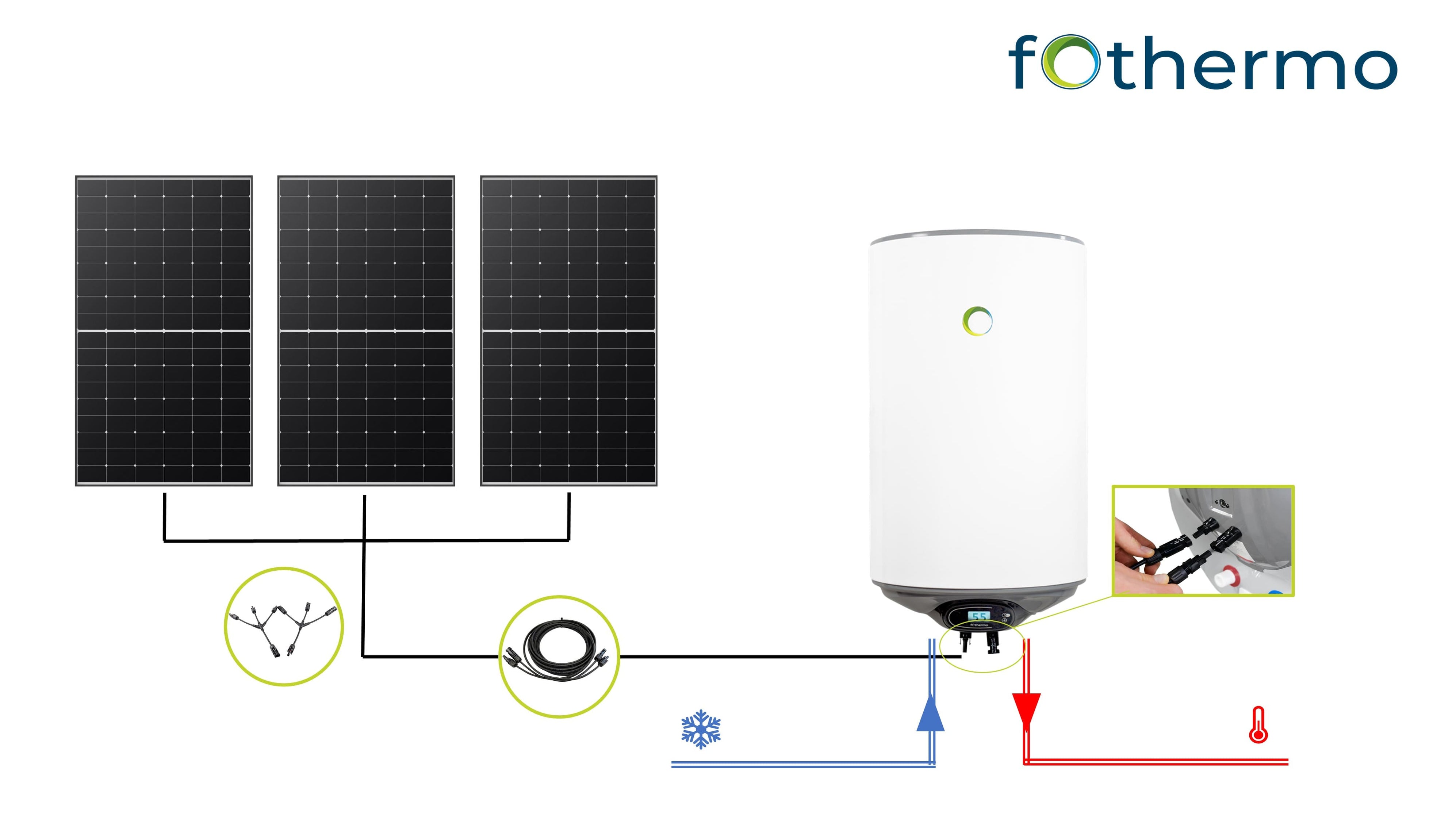 Photovoltaischer Hybridboiler - Solar Boiler mit Balkonkraftwerk | fothermo