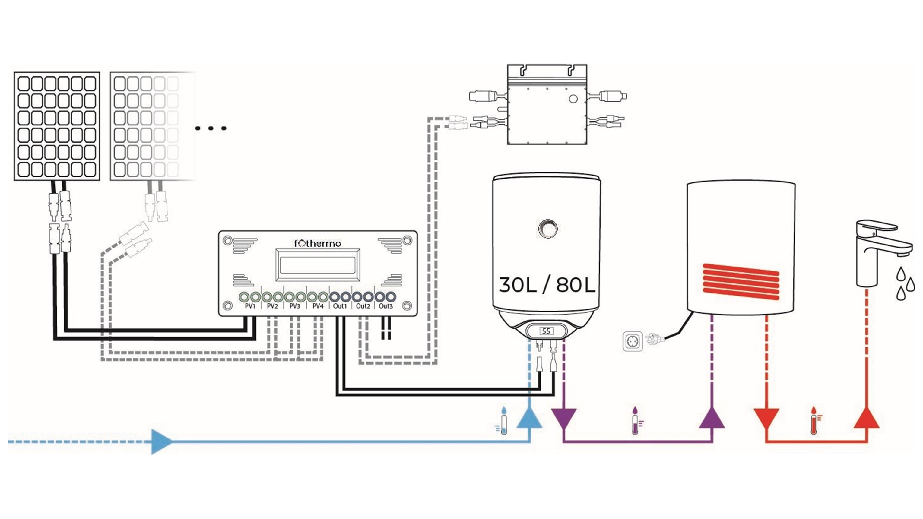 Photovoltaic off-grid boilers - solar boilers for balcony power plants ...