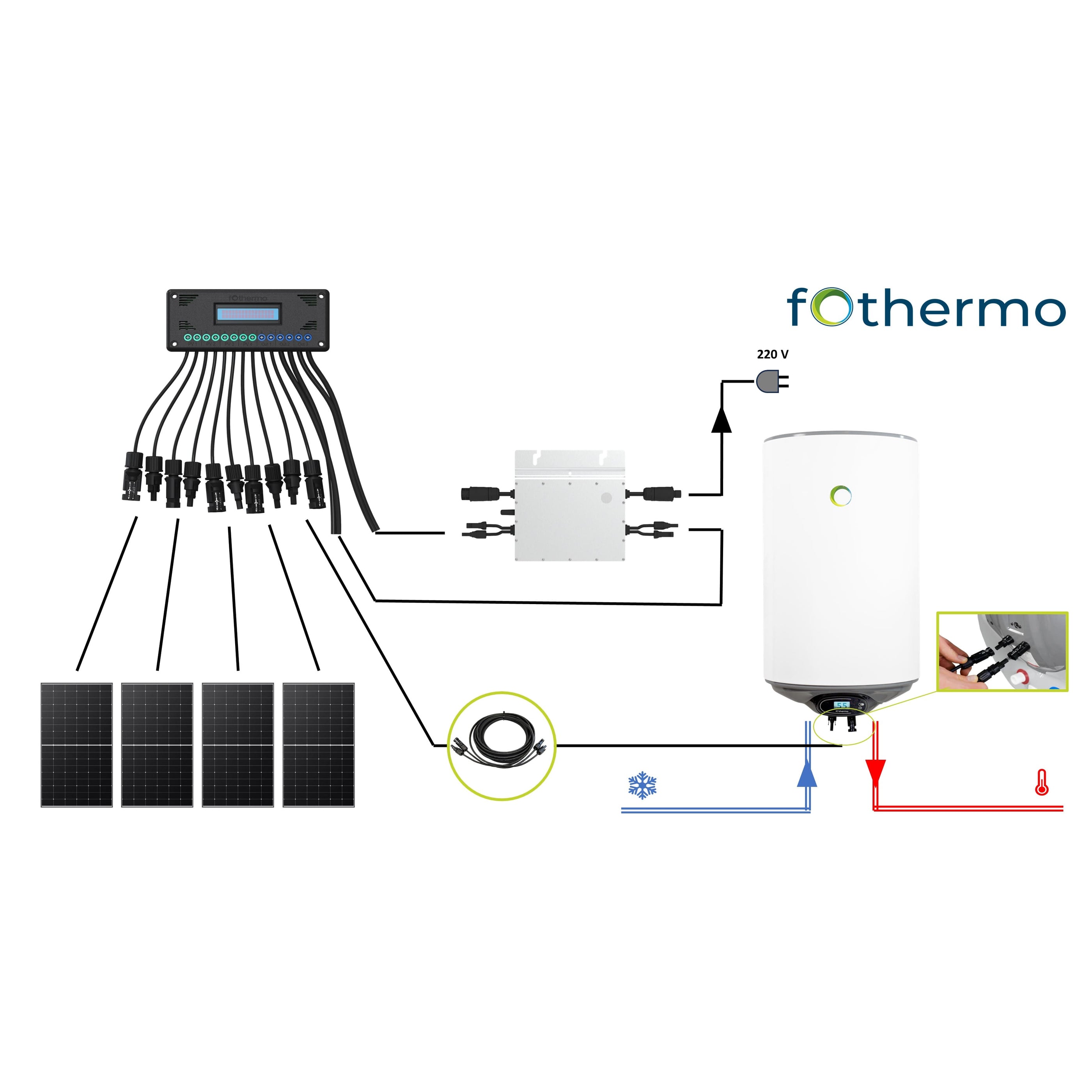 Photovoltaic off-grid boilers - solar boilers for balcony power plants ...