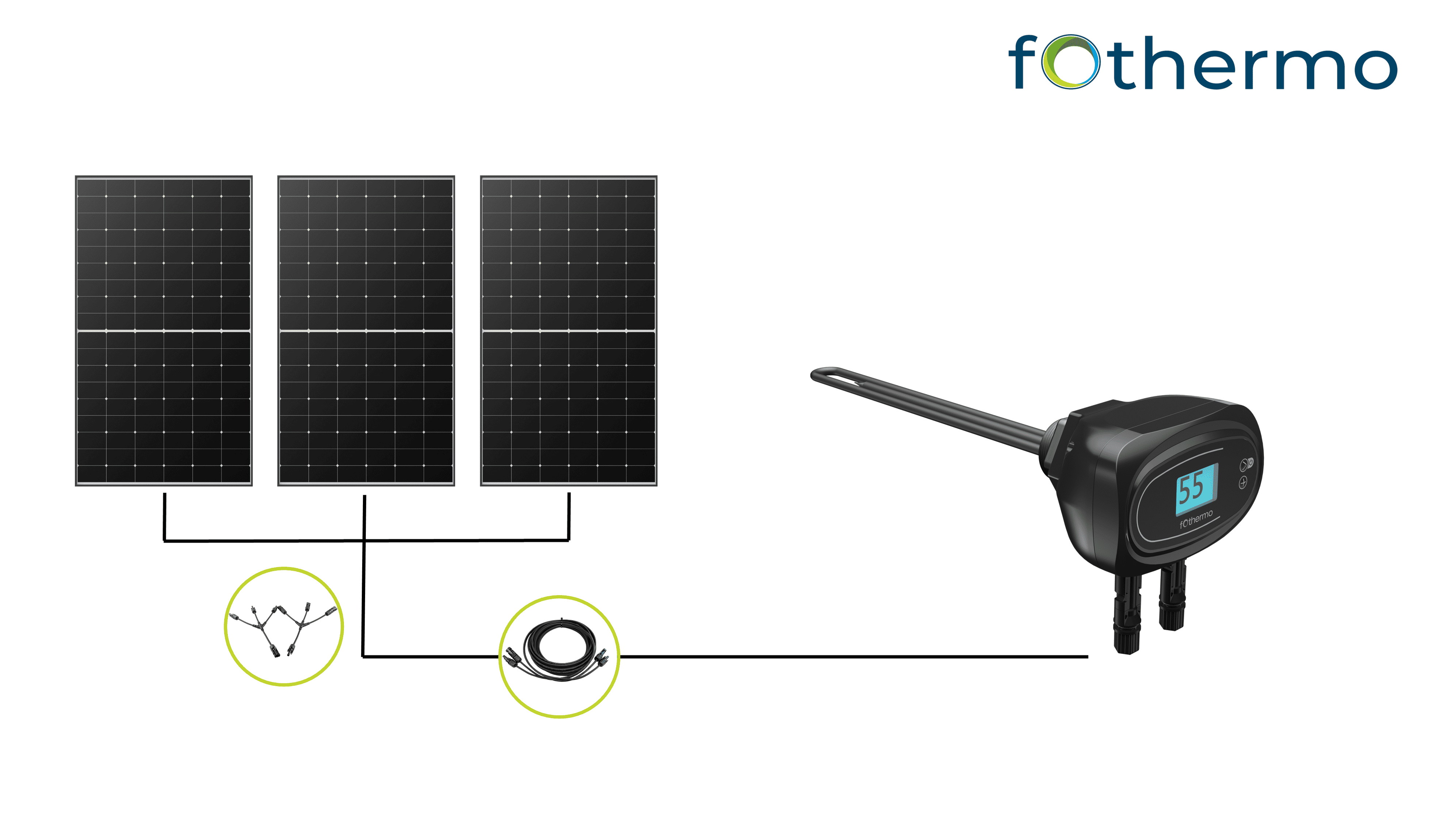 550 W Solar-Heizstab | fothermo